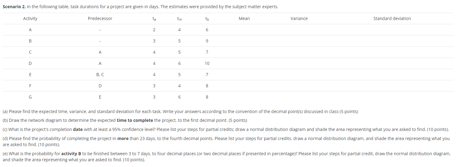 (a) Please find the expected time, variance, and | Chegg.com
