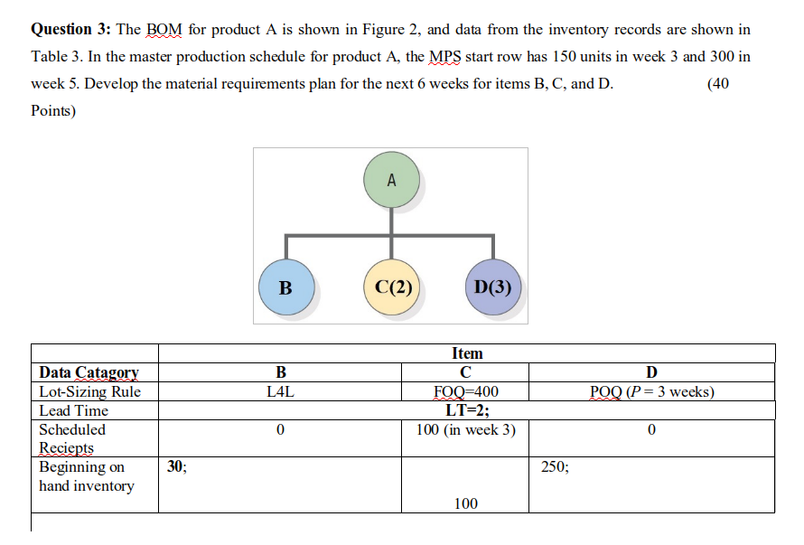 Solved Question 3: The BOM for product A is shown in Figure | Chegg.com