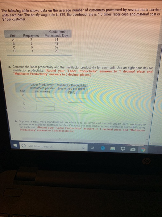 Solved The following table shows data on the average number | Chegg.com