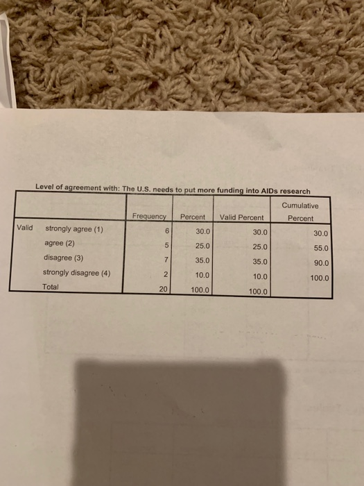 Solved Part 2: Interpreting SPSS Output Instructions: he | Chegg.com