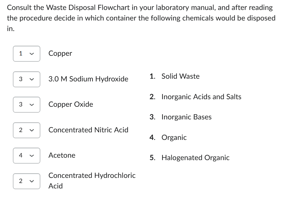 Solved Consult the Waste Disposal Flowchart in your | Chegg.com