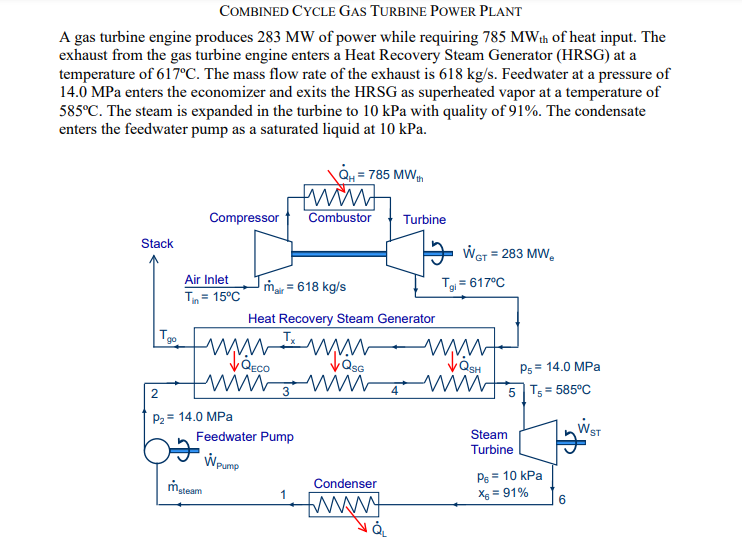 COMBINED CYCLE GAS TURBINE POWER PLANT A gas turbine | Chegg.com