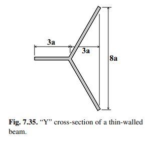 Solved Problem 7.14. Torsional stiffness of a “Y” shaped | Chegg.com