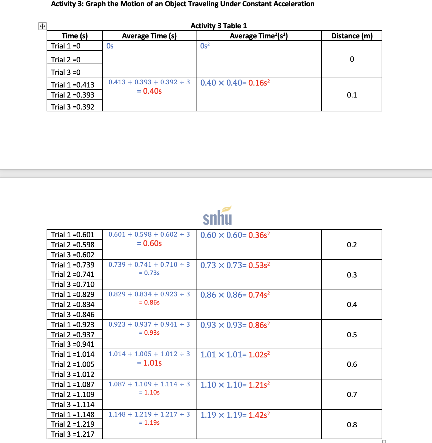 Solved acceleration Collecting data on freefalling objects | Chegg.com
