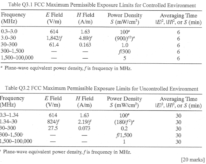 (b) Given that FCC maximum permissible exposure | Chegg.com