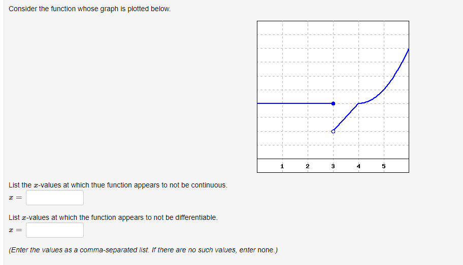 Solved Consider the function whose graph is plotted below. 1 | Chegg.com