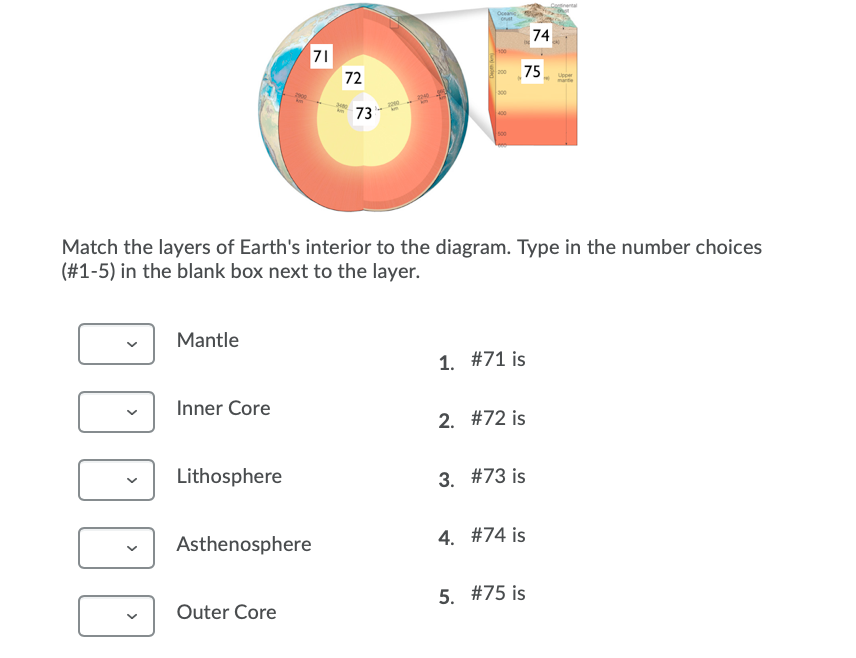 Solved Magma Crystallization Melting 80 The Rock Cycle 76 77 | Chegg.com