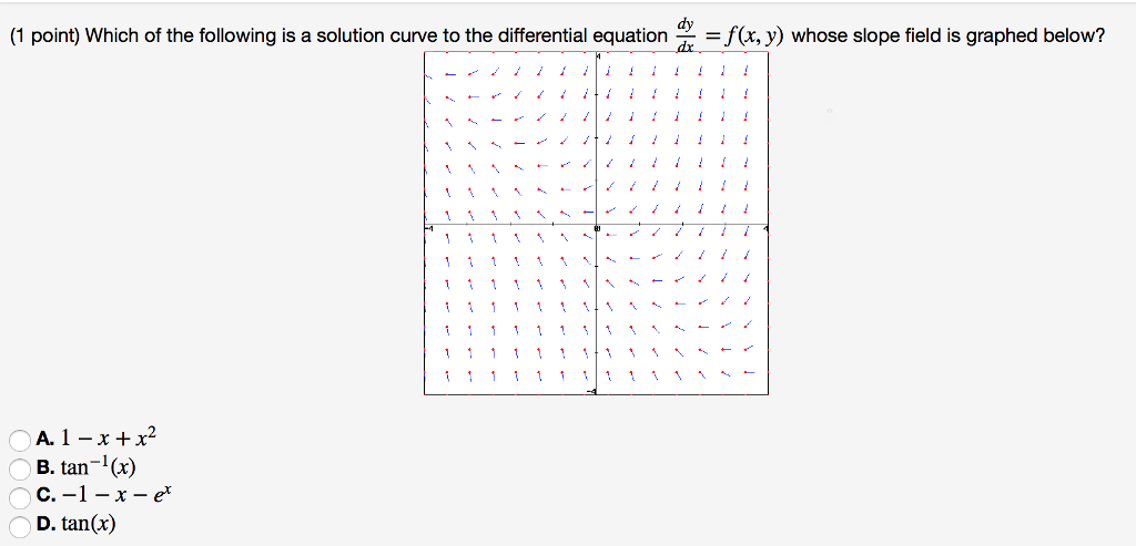 Solved (1 point) Which of the following is a solution curve | Chegg.com