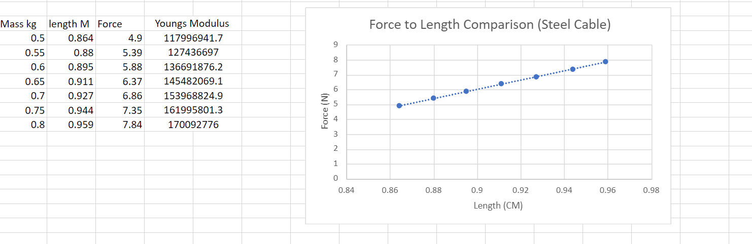 Solved We want to plot the dependent variable, the height of | Chegg.com
