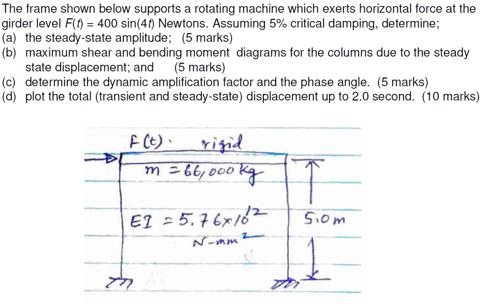 Solved The frame shown below supports a rotating machine | Chegg.com