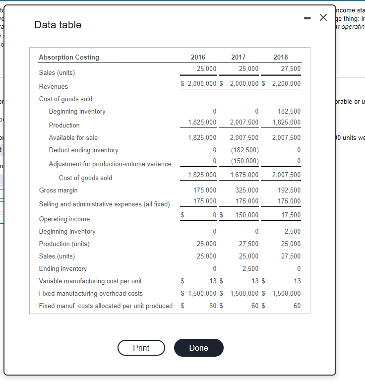 Requirement 1. Prepare income statements for | Chegg.com