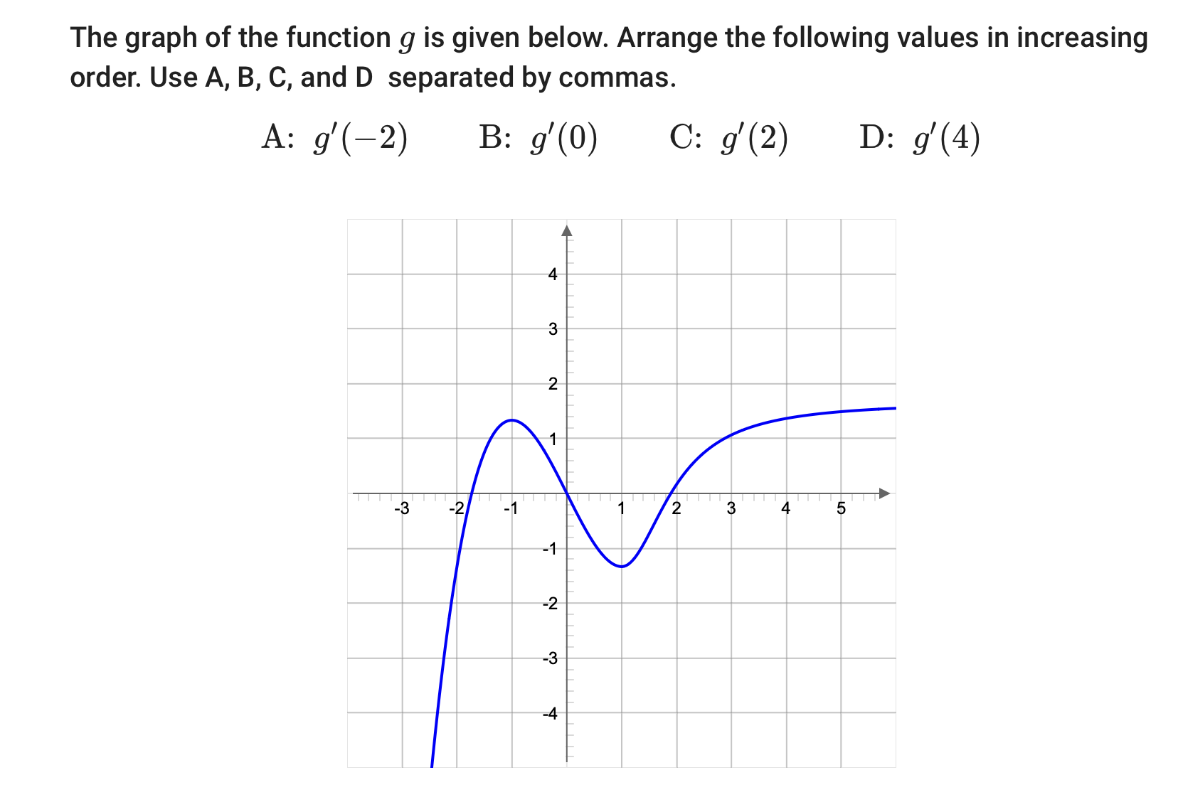 Solved The graph of the function g ﻿is given below. Arrange | Chegg.com