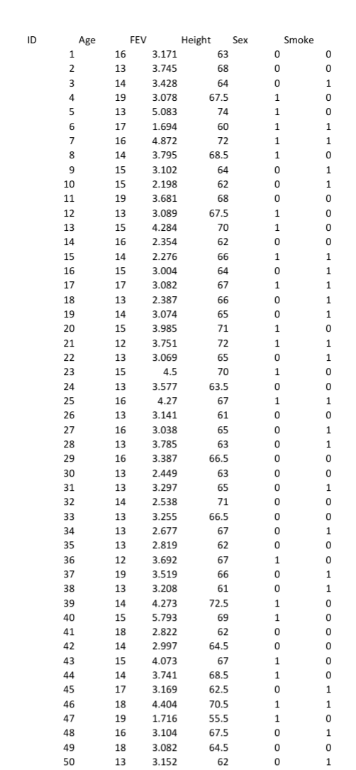 Solved Using the dataset provided in the homework | Chegg.com
