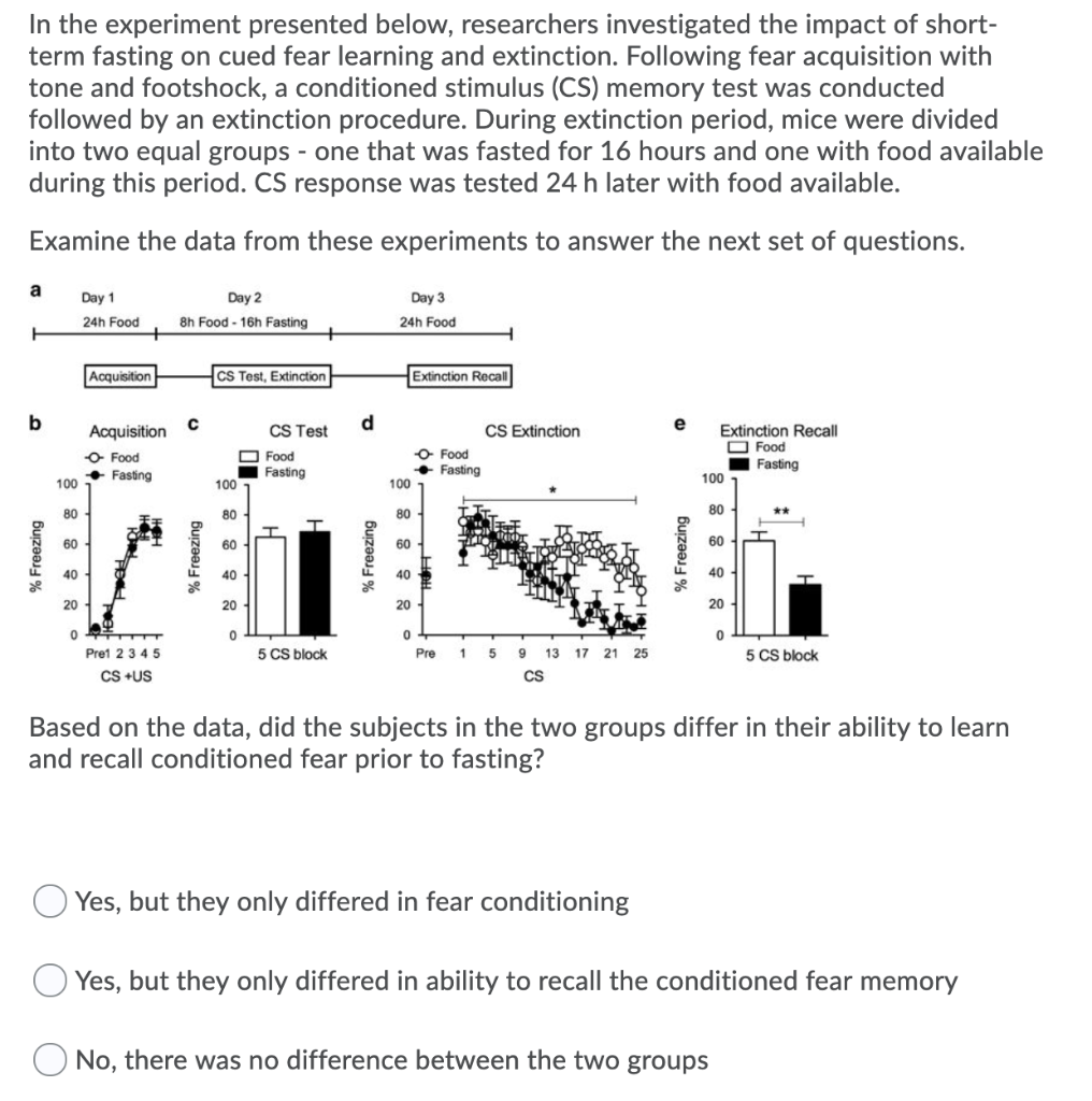 Solved In the experiment presented below, researchers | Chegg.com