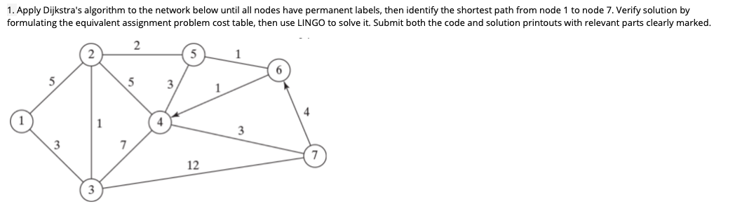 1. Apply Dijkstra's algorithm to the network below | Chegg.com