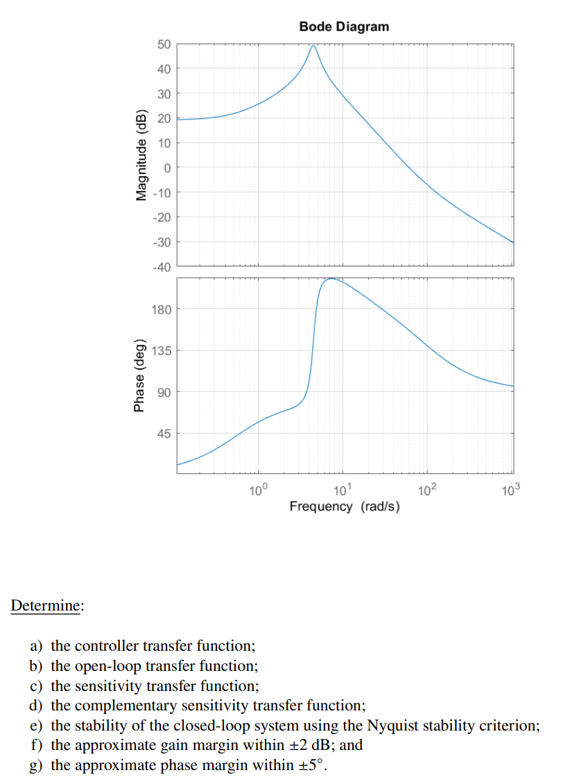 Solved Given: a closed-loop system represented by the | Chegg.com