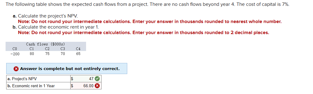 Solved The following table shows the expected cash flows | Chegg.com