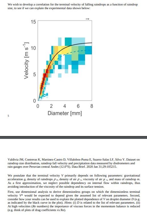 Solved We wish to develop a correlation for the terminal | Chegg.com