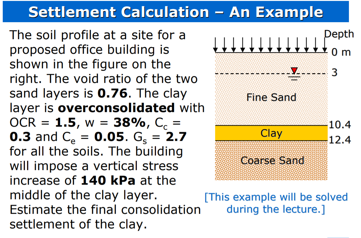 Solved pepth V17 - Settlement Calculation An Example The | Chegg.com