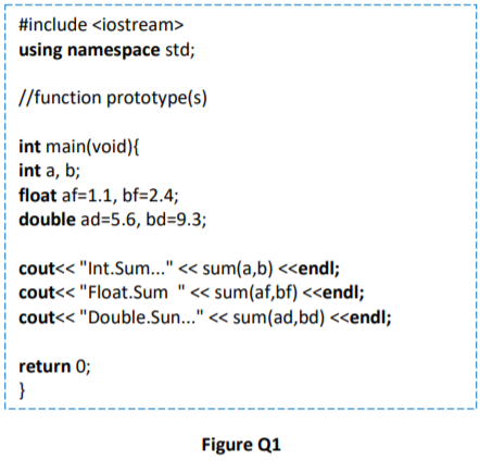Solved Consider the C++ program of Figure Q1. i. Write C++ | Chegg.com