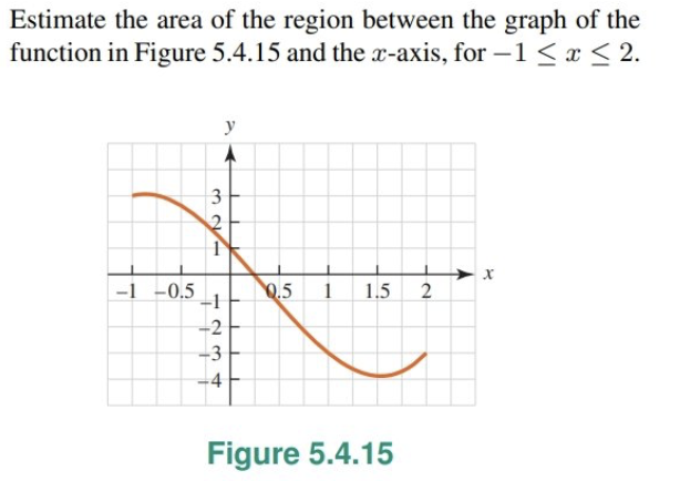 Solved Figure 5.4.14 shows a garden plot with one curved and | Chegg.com