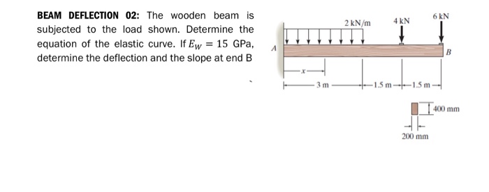 Solved BEAM DEFLECTION 02: The wooden beam is subjected to | Chegg.com