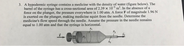 Solved 3. A hypodermic syringe contains a medicine with the | Chegg.com