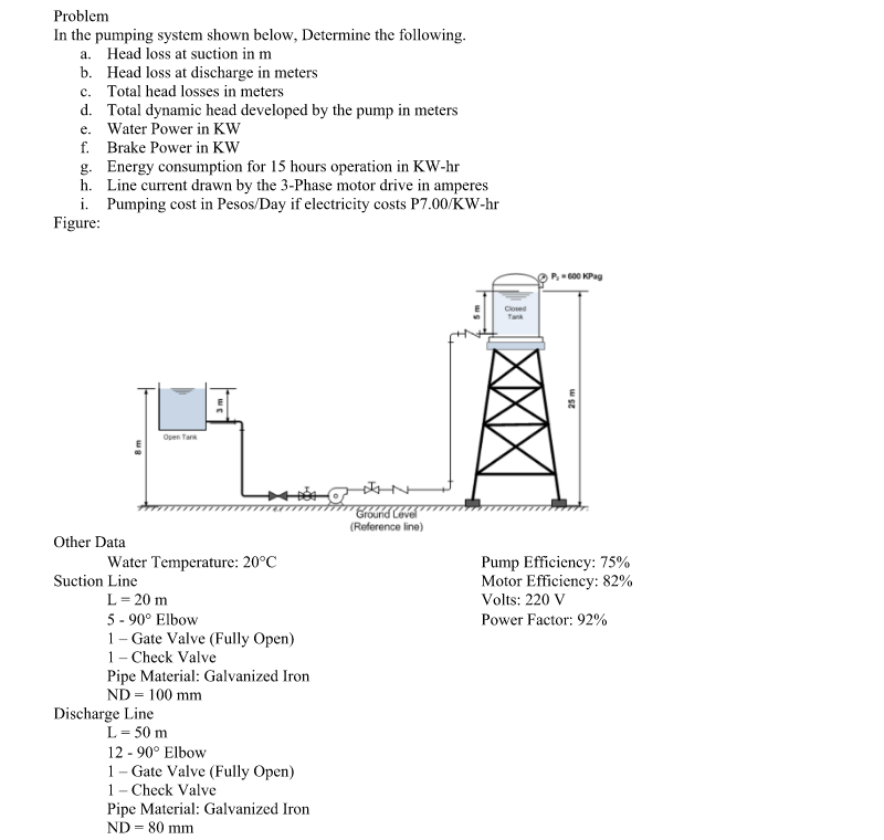 Solved Problem In the pumping system shown below, Determine | Chegg.com