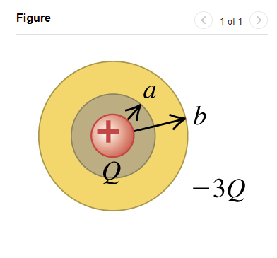 Solved A conducting spherical shell with inner radius aa | Chegg.com