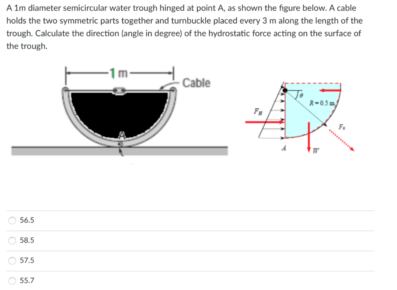 Solved A 1m diameter semicircular water trough hinged at | Chegg.com