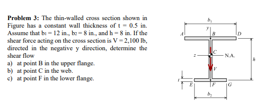 Solved Problem 3: The thin-walled cross section shown in | Chegg.com