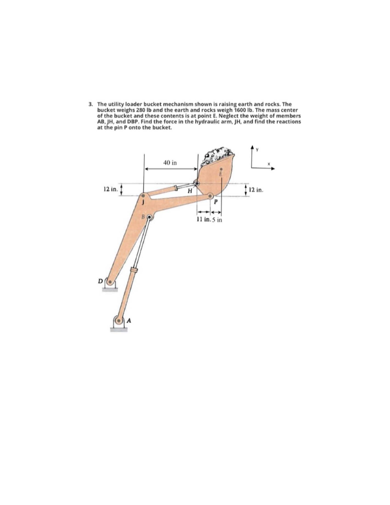 Solved 3. The utility loader bucket mechanism shown is | Chegg.com