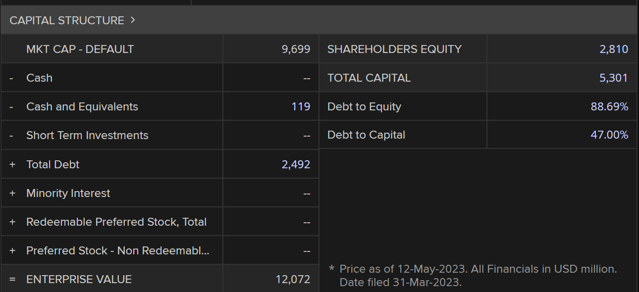 Solved How do I calculate the weight of equity and debt base | Chegg.com