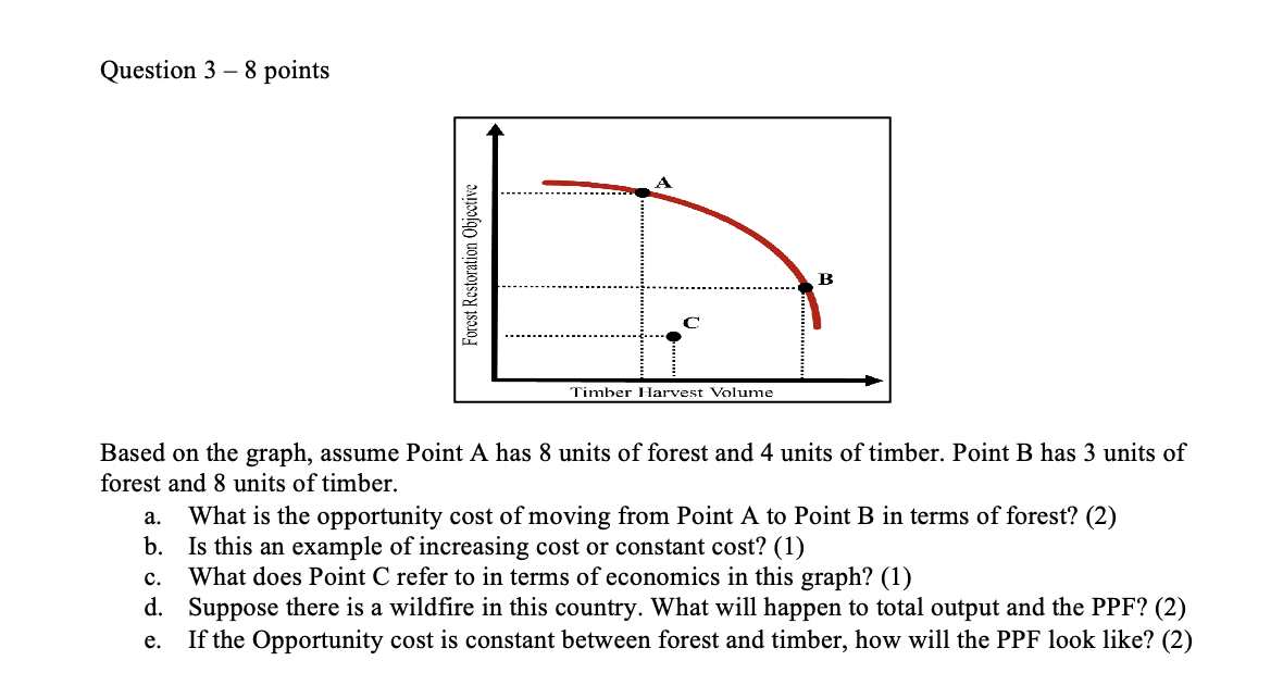 Question 3−8 points Based on the graph, assume Point | Chegg.com