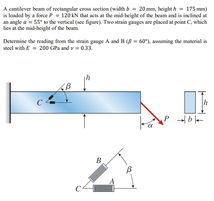 Solved A cantilever beam of rectangular cross section (width | Chegg.com