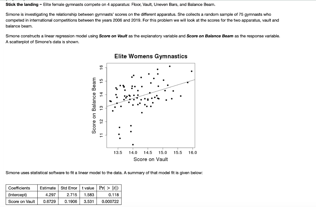 Solved Stick the landing - Elite female gymnasts compete on | Chegg.com