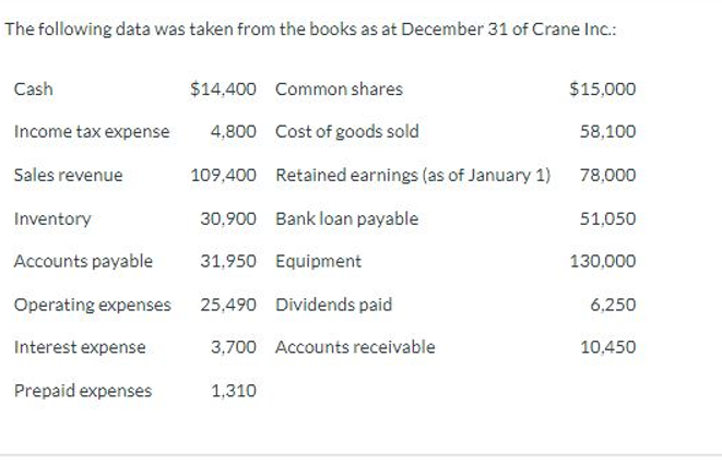 Determine the gross profit and net income and | Chegg.com