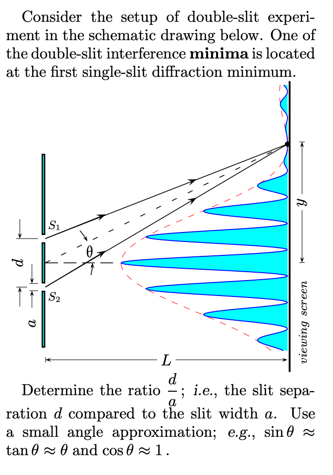 Solved Consider the setup of double-slit experiment in the | Chegg.com