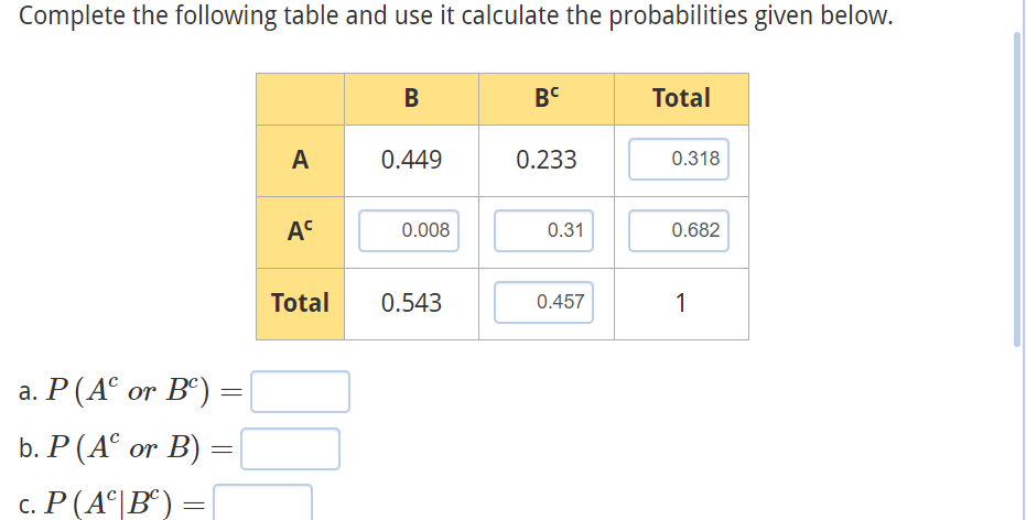 Solved Complete the following table and use it calculate the | Chegg.com