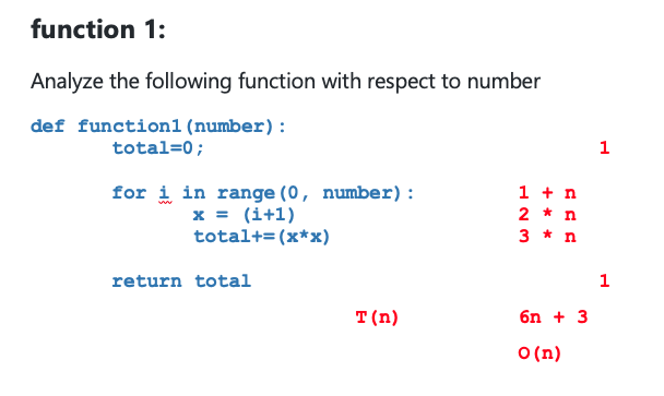Solved As an example of the above, Please analyze the | Chegg.com