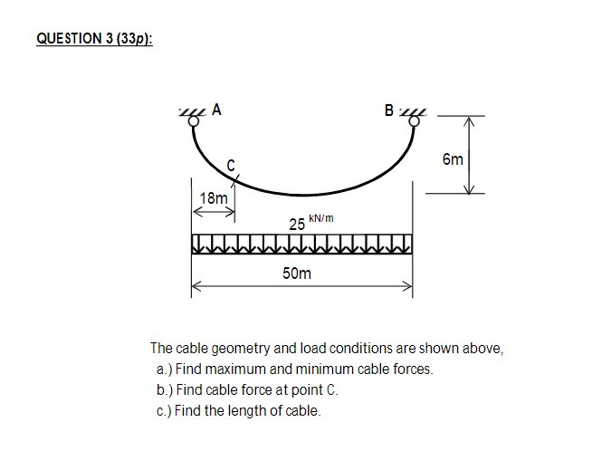 Solved QUESTION 3 (33p): A 6m 18m 25 50m The cable geometry | Chegg.com