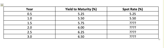 Consider a the par yield curve for the U.S. Treasury | Chegg.com