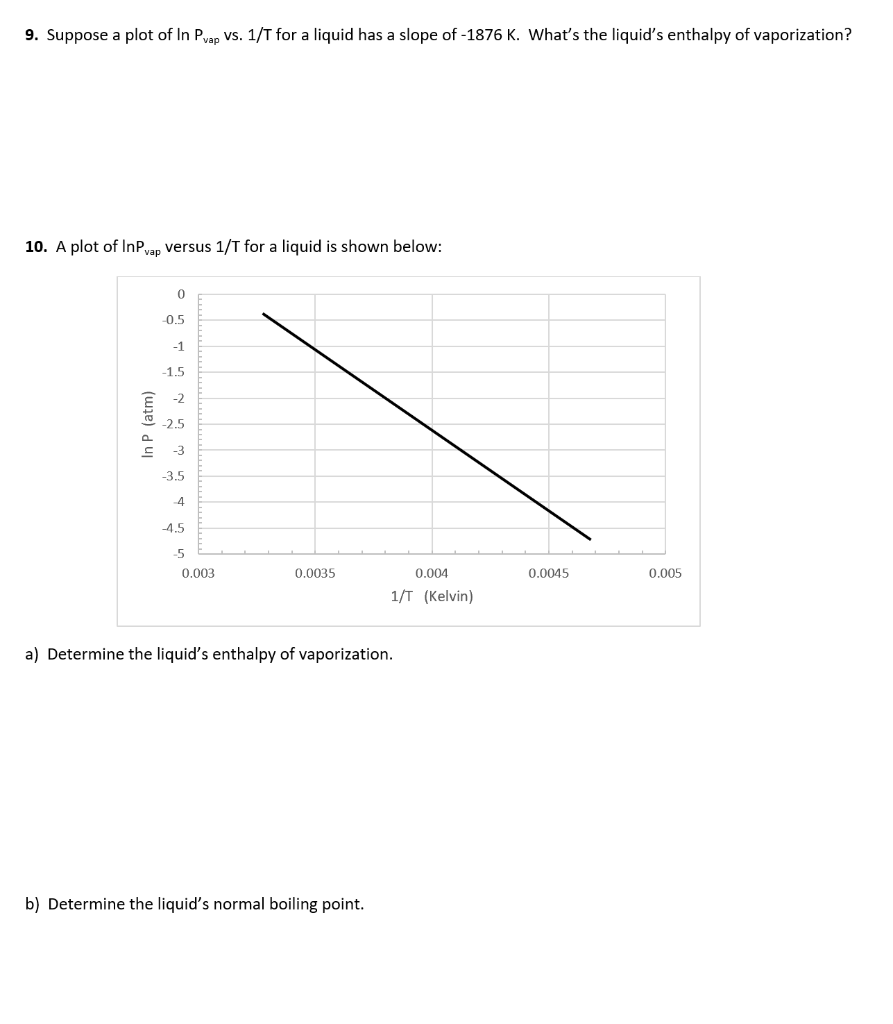 Solved 9. Suppose a plot of In Pvap vs. 1/T for a liquid has | Chegg.com