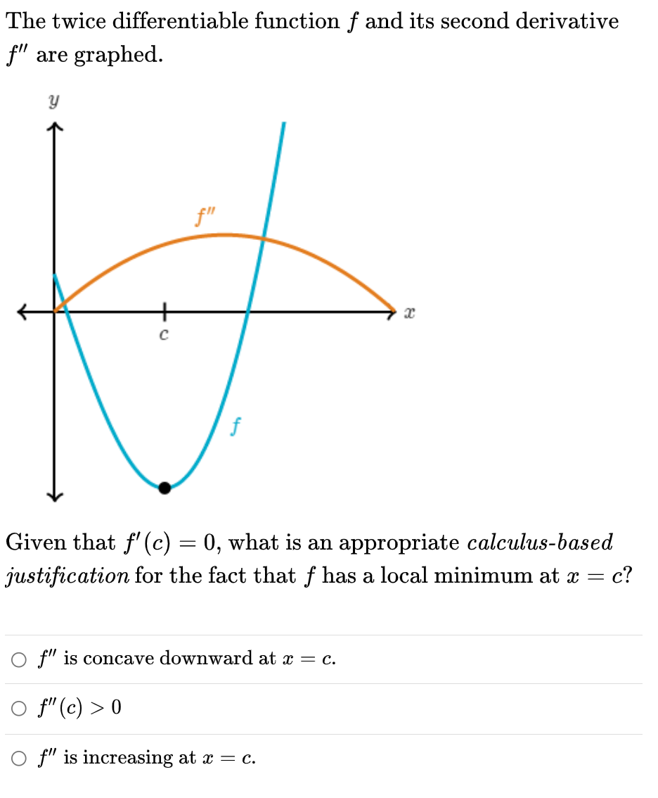 Solved The twice differentiable function f and its second | Chegg.com