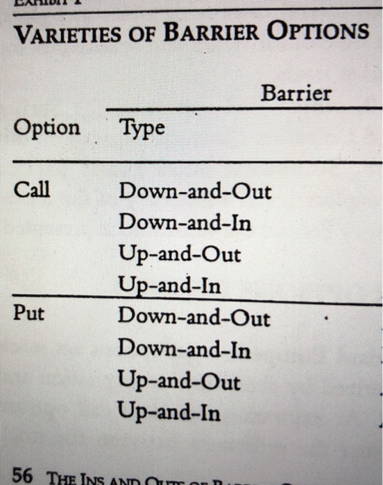 Solved VARIETIES OF BARRIER OPTIONS Barrier Option Type | Chegg.com
