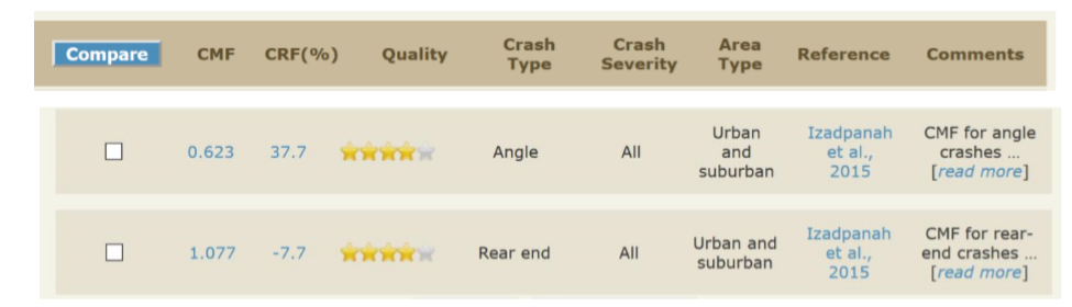 Solved An intersection is experiencing 100 angle crashes, | Chegg.com
