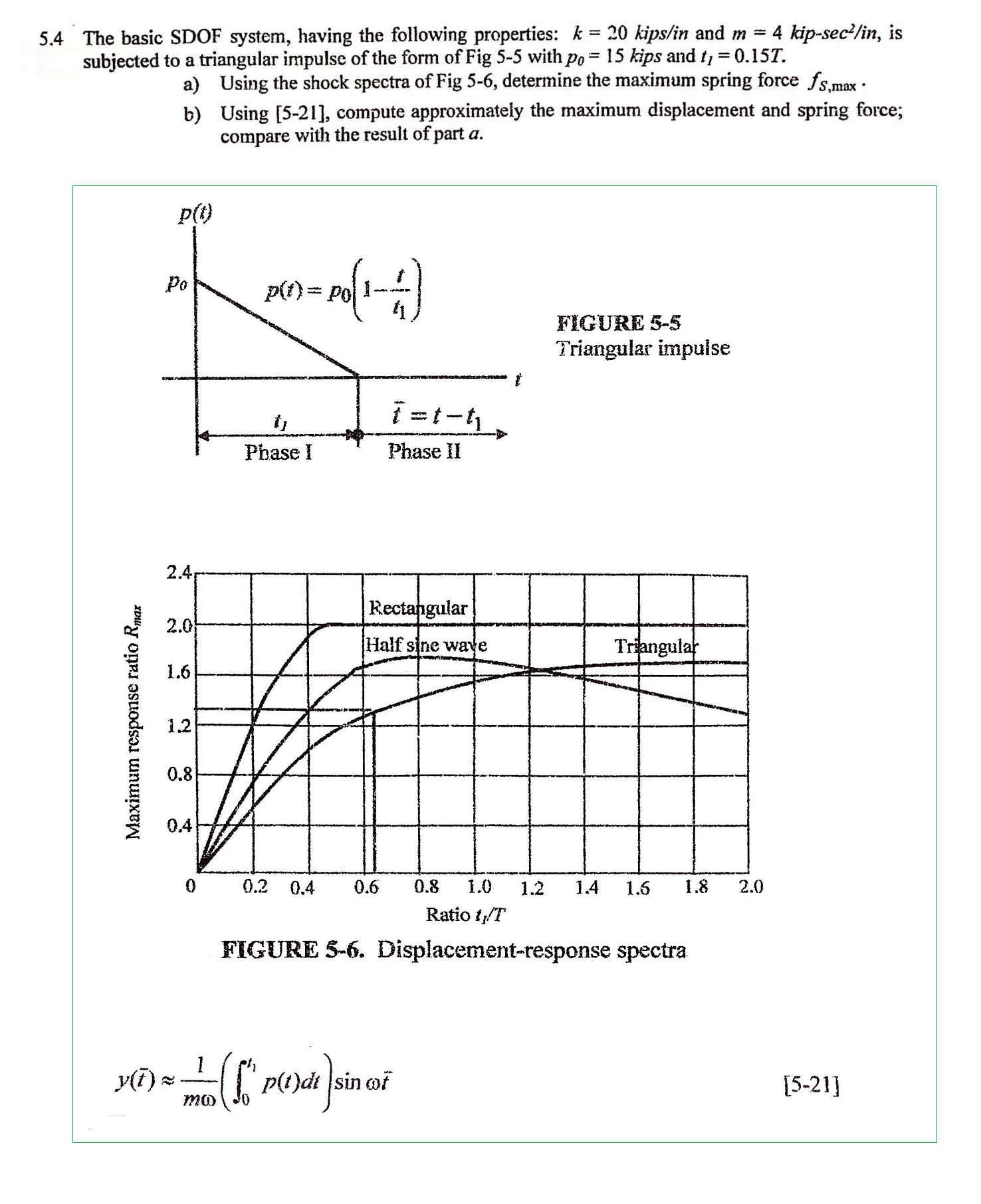 Solved The basic SDOF system, having the following | Chegg.com