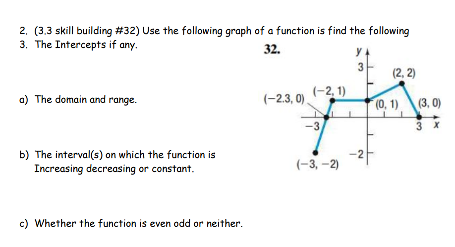Solved 2. (3.3 skill building \#32) Use the following graph | Chegg.com