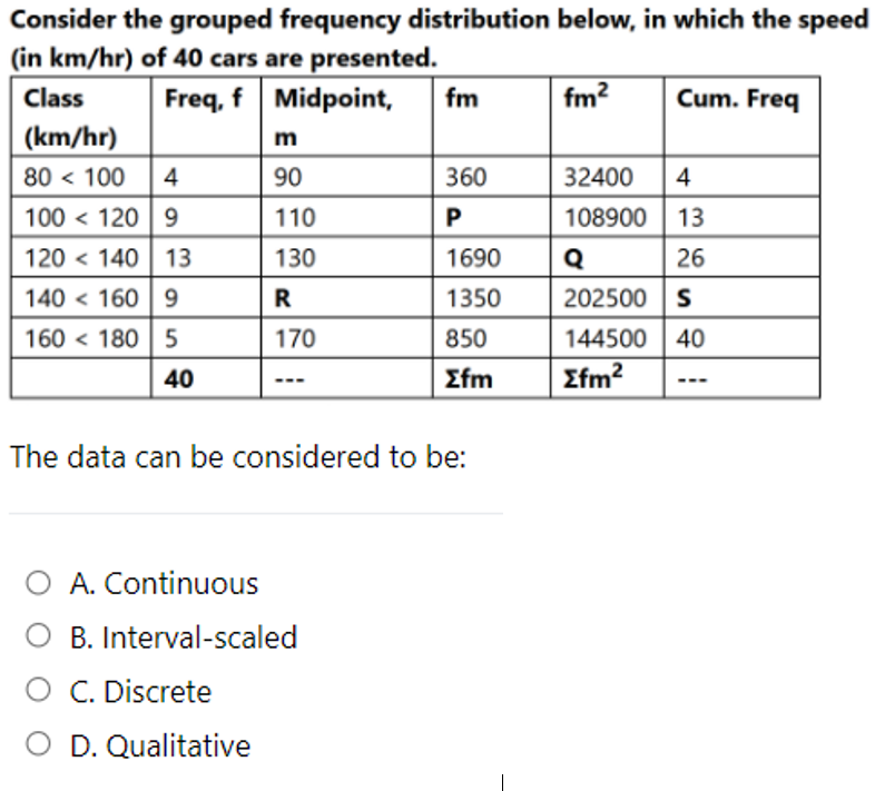 Solved fm Consider the grouped frequency distribution below, | Chegg.com