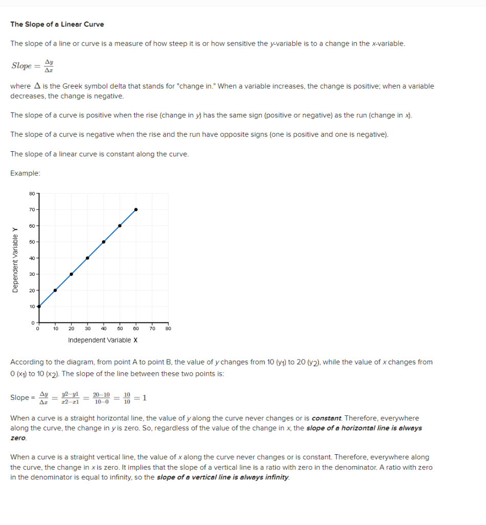 The Slope of a Linear Curve The slope of a line or | Chegg.com